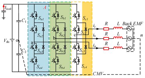 Sustainability Free Full Text An Improved Overmodulation Strategy