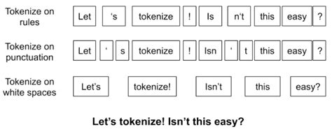 B 03 2 Tokenizers How Machines Read EN Deep Learning Bible 3 Natural Language Processing
