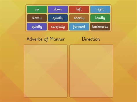 Adverbs Of Manner Direction Categorize