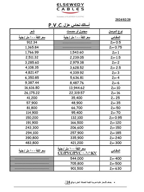 لستة اسعار السويدي مفصلة فبراير 2024 Pdf