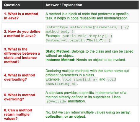 Core Java Interview Questions Related To Methods For Beginners