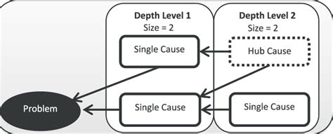 Taxonomy Used To Clarify Our Research Hypotheses Download Scientific