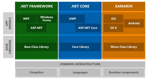 Net Standard Vs Net Core Stack Overflow