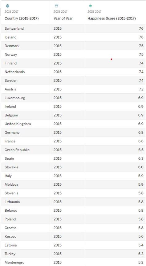 Saurabh Yadgire On Linkedin Dataanalytics Dataanalysis
