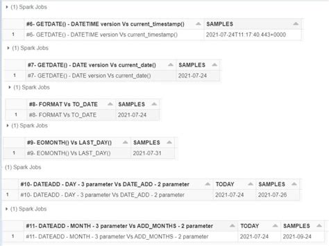 T Sql Queries Vs Spark Sql Queries Journey With Data Stuffs By Arulmouzhi