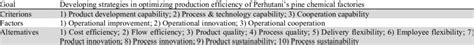 Hierarchical Structures In Ahp Questionnaire Pairwise Comparison