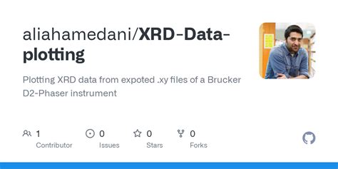 GitHub Aliahamedani XRD Data Plotting Plotting XRD Data From Expoted