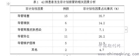 妇科肿瘤患者picc非计划性拔管的原因分析及护理对策 中国期刊网