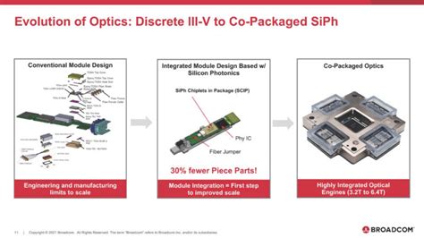 Broadcom Now Sampling 51 2t Co Packaged Optics Switch
