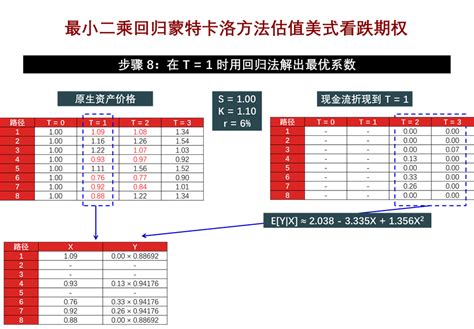 Python 进阶视频课 10 Lsmc 美式百慕大期权定价weixin38753422的博客 Csdn博客