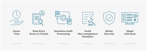 Revolutionizing Compliance Innovations In Automated Invoice Auditing