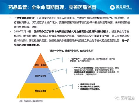 一文看懂2019年医政：医保局领衔，三医联动顺畅化新浪财经新浪网