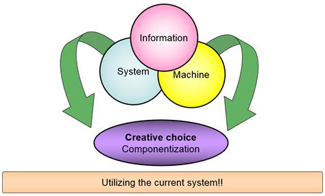 Kaizen Present Guide Gemba Kaizen Web