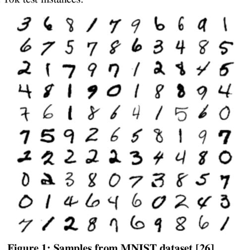figure 1 from unrestricted random sampling of data batch to improve the
