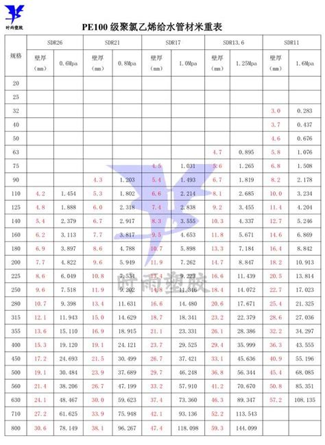 Hdpe Pvc Pe