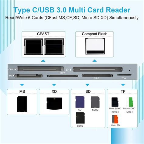 Cfast Card Reader 5gbps Memory Stick Pro Duo Adapter Usb 30 Usb C
