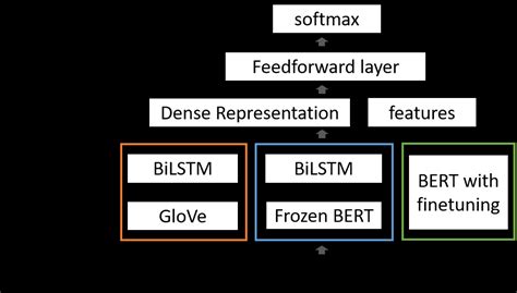 emnlp2020 joint constrained learning for event event relation extraction
