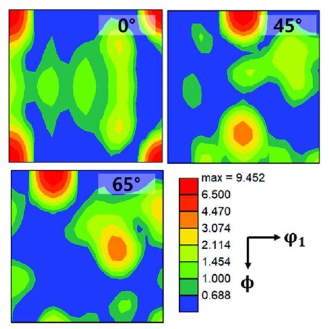 Orientation Distribution Function Plot Of Recrystallized Grains Of The Download Scientific