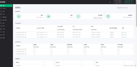 【mqtt应用 消息集群搭建 Linux】mqtt集群搭建 Csdn博客