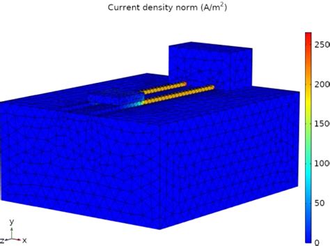 figure 1 from finite element analysis of dc traction system stray