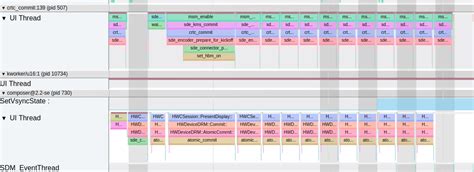 Android 中的卡顿丢帧原因概述 系统篇 · Android Performance