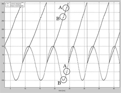 Matlab Simulation Position Computation A Cell Transition Point Download Scientific