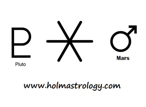 Transiting Pluto Sextile Natal Mars