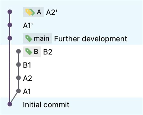 git rebase why you should use it codito dev