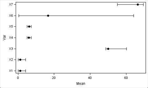 How To Draw Confidence Interval In Python