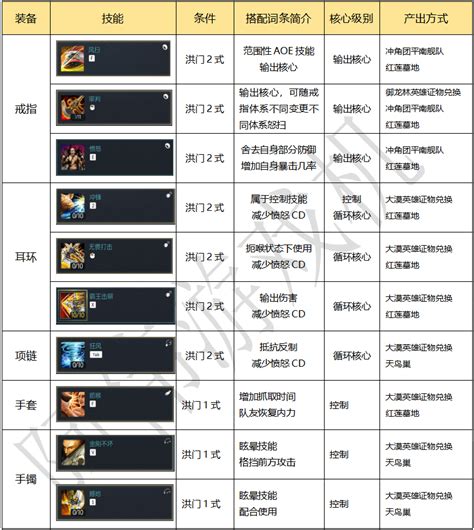 技能搭配 剑灵怀旧服1 36级力士职业攻略 剑灵怀旧服1 36级力士怎么玩 3DM网游