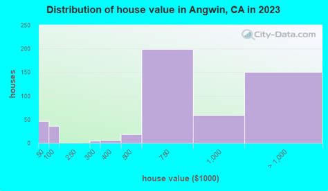 Angwin California Ca 94508 Profile Population Maps Real Estate