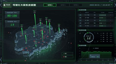 易知微 数据可视化