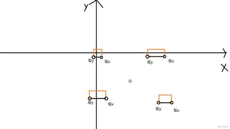 Cocoscreator3x四叉树碰撞检测 Tscocos Creator 四叉树 Csdn博客 Cocoscreator3x四叉树碰撞检测 Tscocos Creator 四叉树 Csdn博客