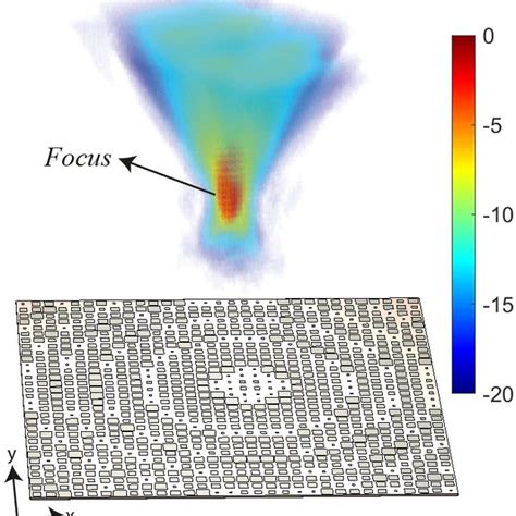 Pdf Intelligent Reflecting Surfaces With Spatial Modulation An Electromagnetic Perspective