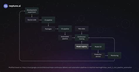 Ml Model Registry The Ultimate Guide