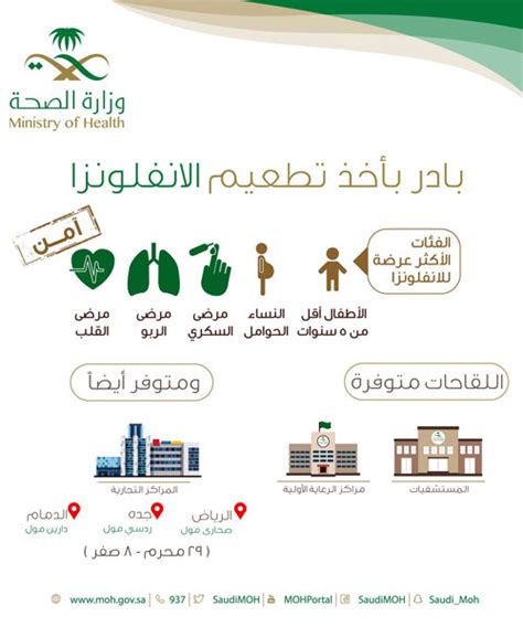 حملة الإنفلونزا الموسمية تستهدف ثلاثة ملايين واللقاح متوفر في المراكز
