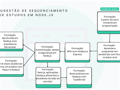 node js exemplos descubra projetos práticos para potencializar seus