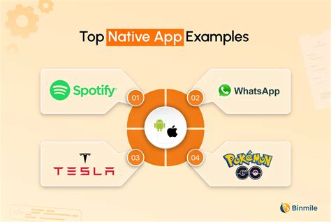 React Native Or Native App Development What To Choose In 2025