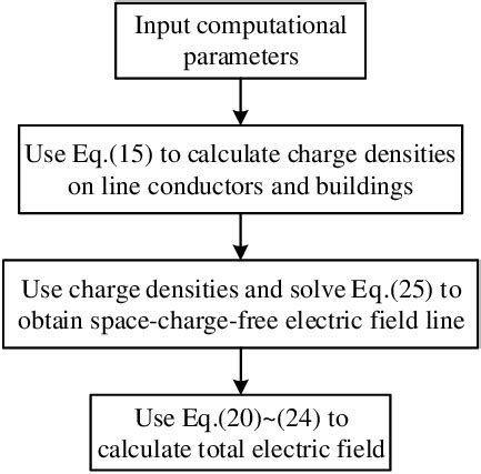 The Computation Flowchart Of The Proposed Method Download Scientific Diagram
