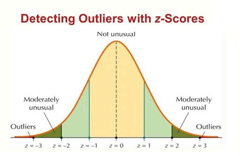 GitHub Seher Kanwal Detection And Handling Outliers In Data