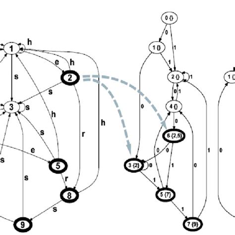 3 header classification subsystem the result of every comparator is