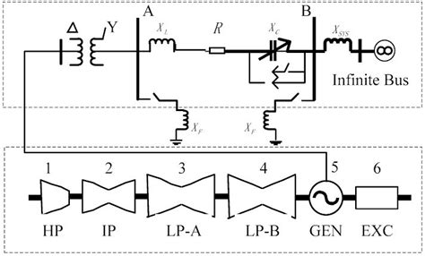 ⚡ subsynchronous resonance ssr in power systems ⚡ power system