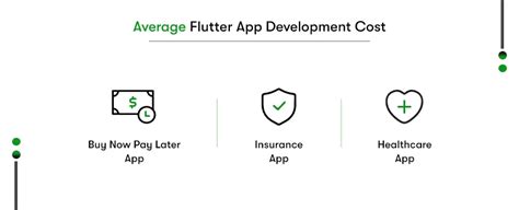 Flutter App Development Cost In 2025 Price Estimation