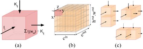 figure 3 from methodology for cnn implementation in fpga based embedded
