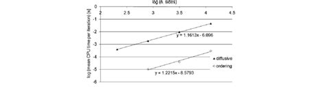 A Test Mean CPU Times Per Iteration For The Different Steps Of The Download Scientific