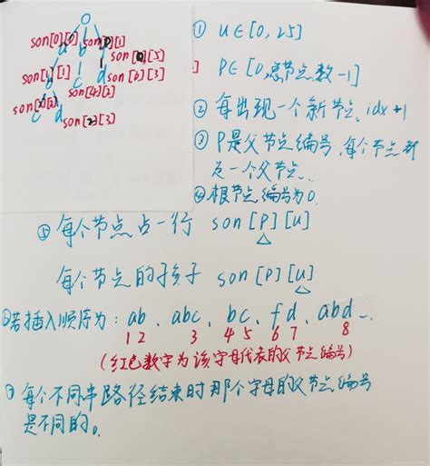 Acwing 835 Trie字符串统计(c算法)敏感字个数统计 字符串 C Trie Csdn博客 Acwing 835 Trie字符串统计(c算法)敏感字个数统计 字符串 C Trie Csdn博客