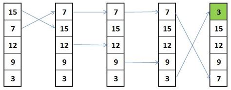 Curso De Python 3 2 Ordenamiento De Listas