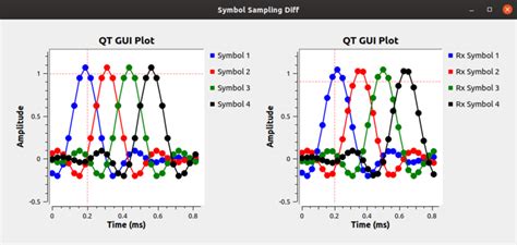 Guided Tutorial Psk Demodulation Gnu Radio
