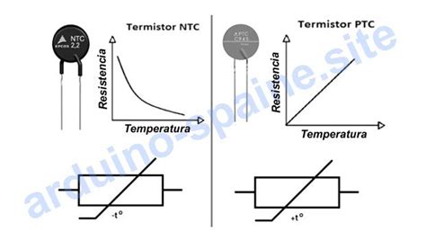 Termistor Ptc Ntc Arduino Pinout Datasheet