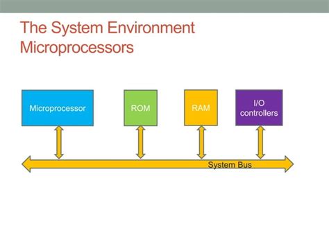 Microprocessors Microcontrollers The Design Context Pptx